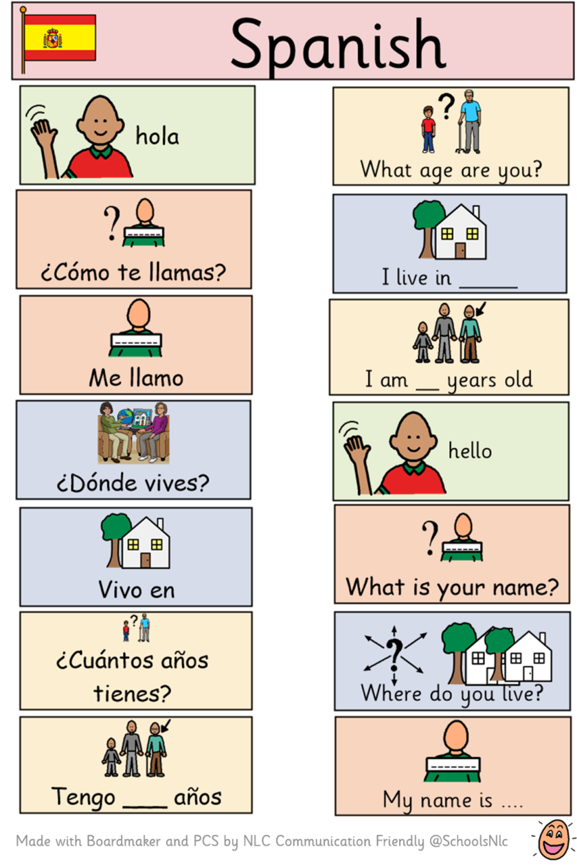 Visualising Modern Languages Resources