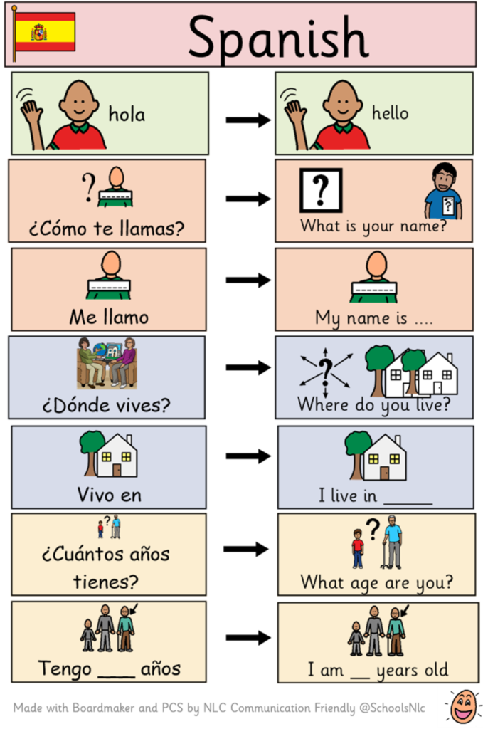 Visualising Modern Languages Resources