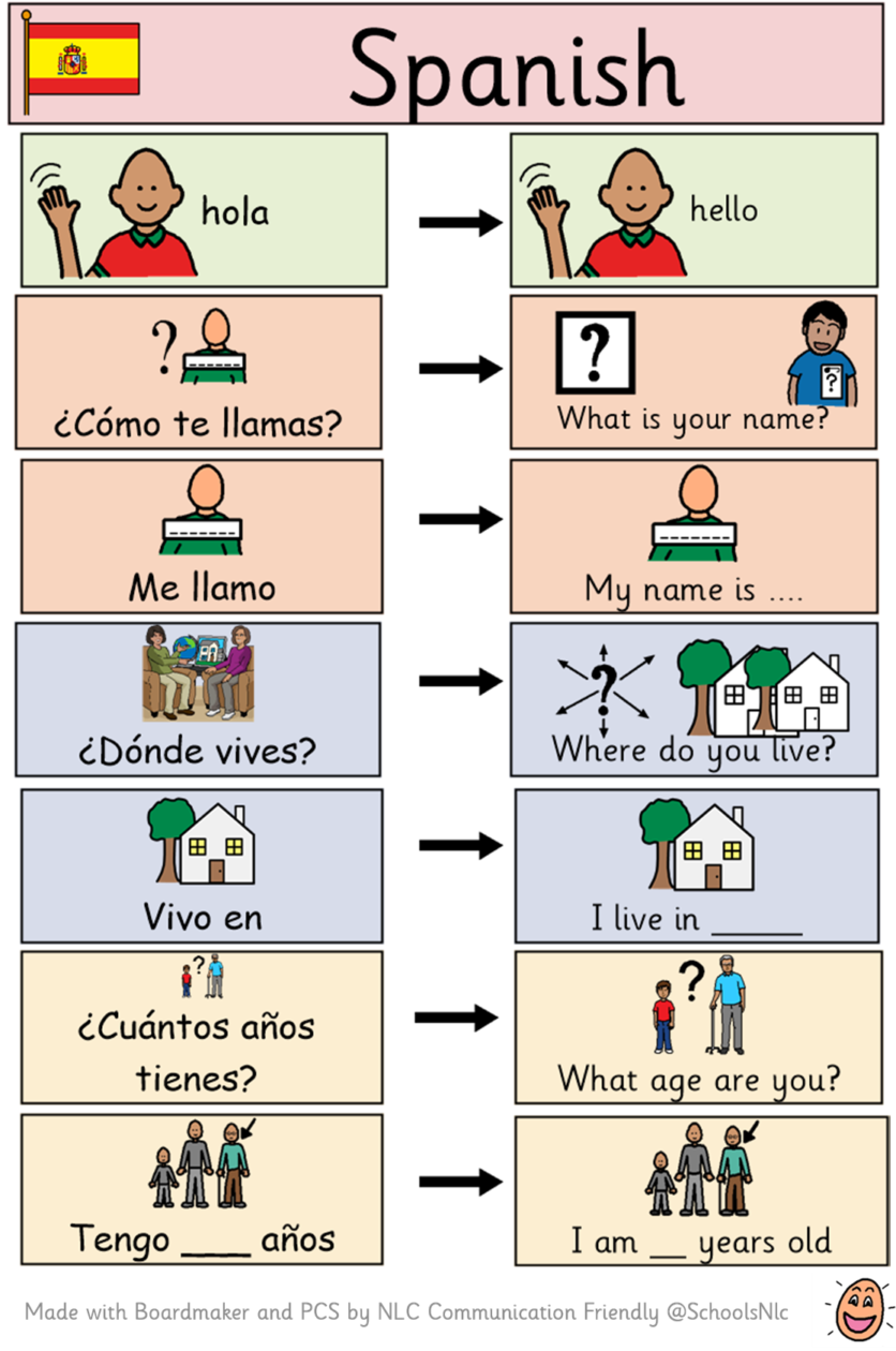 Visualising Modern Languages Resources