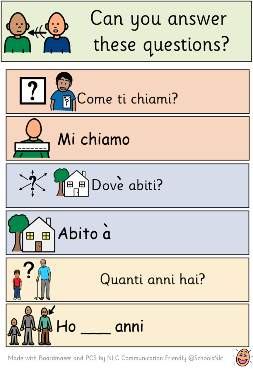 Visualising Modern Languages Resources