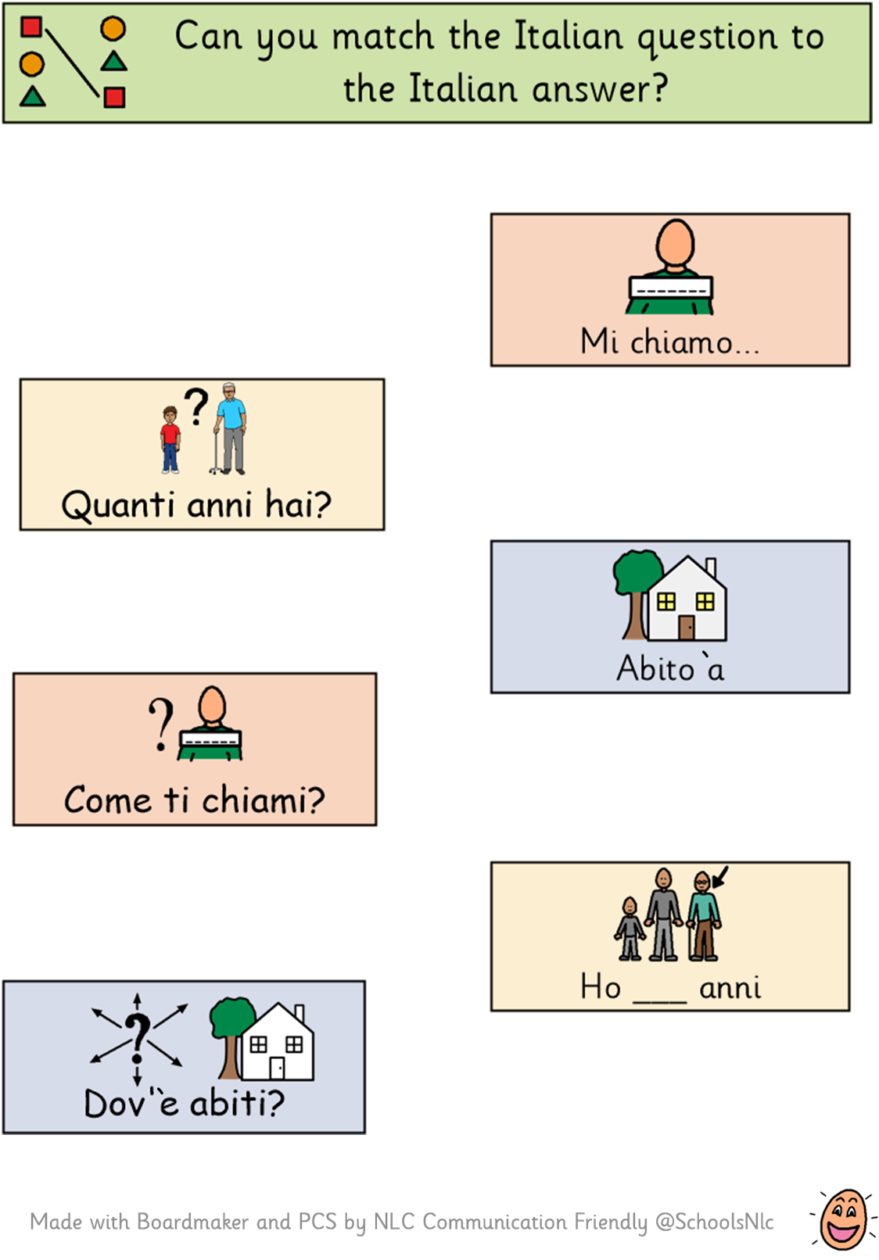 Visualising Modern Languages Resources