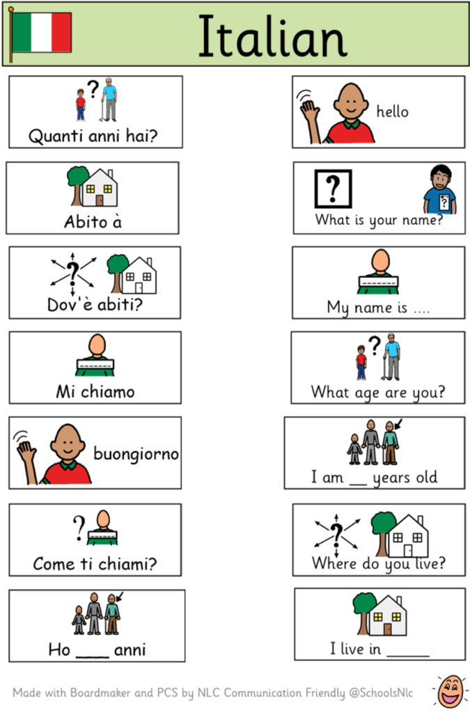 Visualising Modern Languages Resources