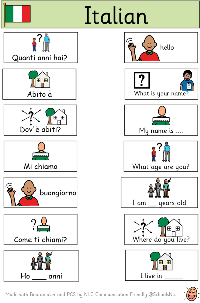 Visualising Modern Languages Resources