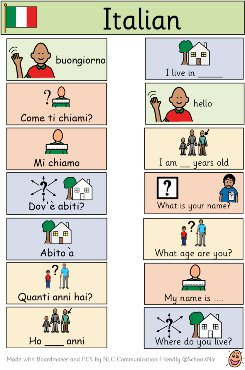 Visualising Modern Languages Resources