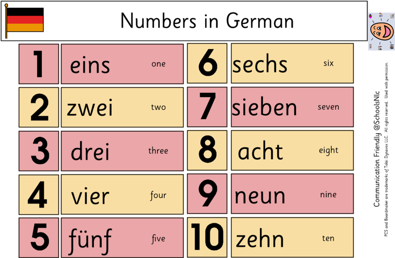 Visualising Modern Languages Resources