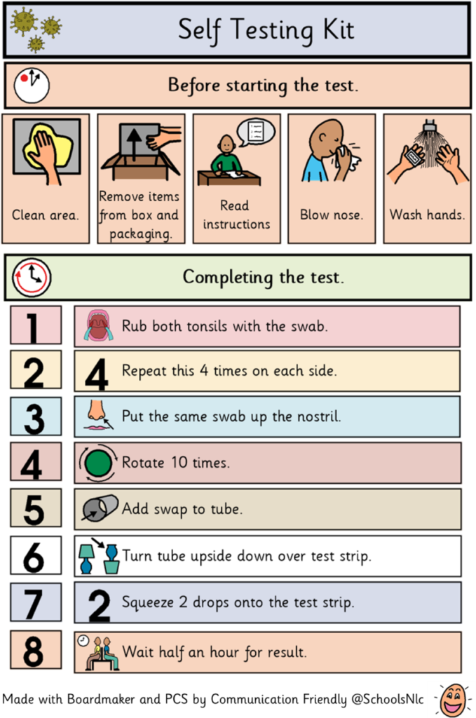 Covid Self Testing Kit