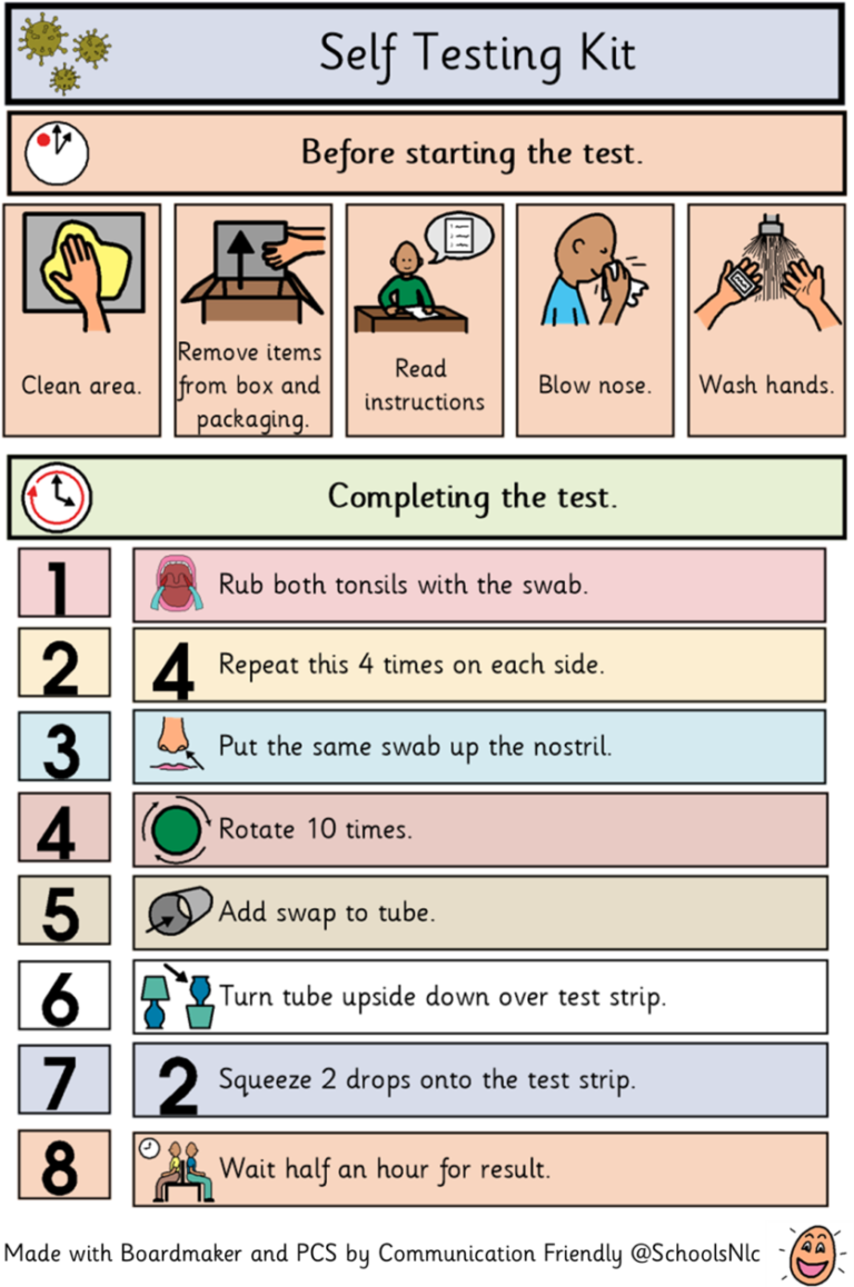 Covid Self Testing Kit