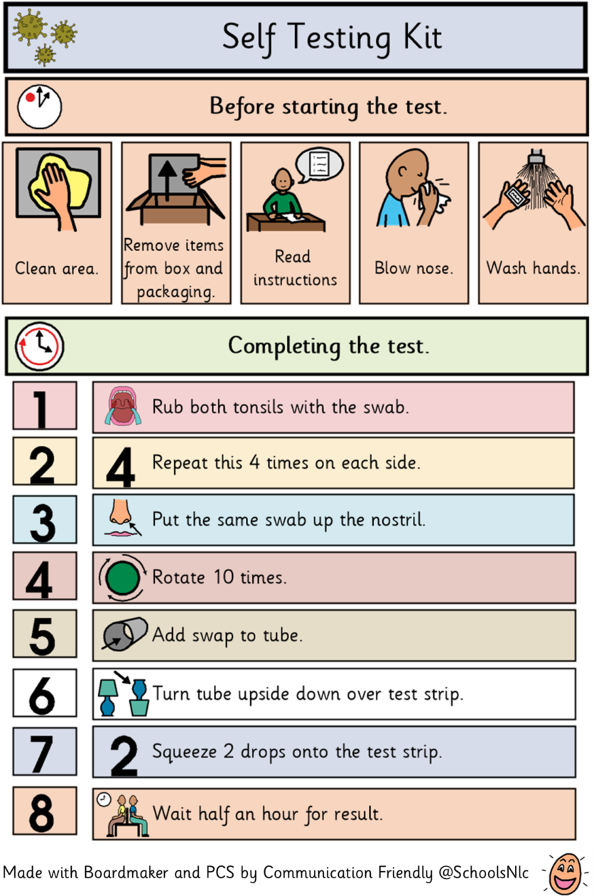 Covid Self Testing Kit