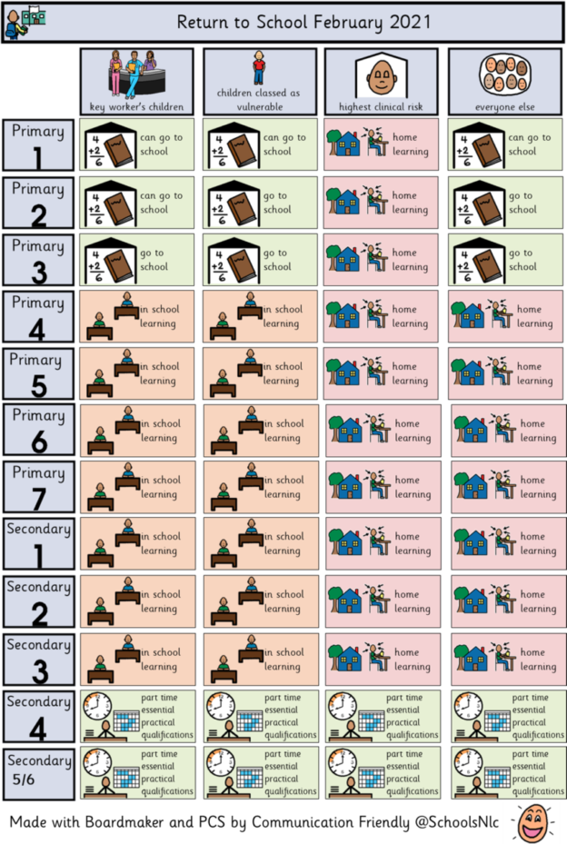 Return to School February 2021