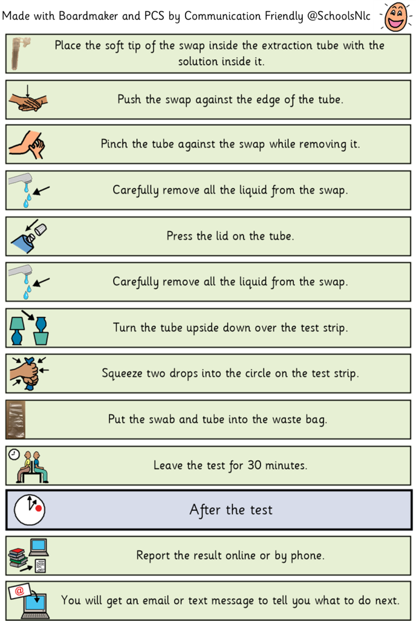 Covid Self Testing Kit