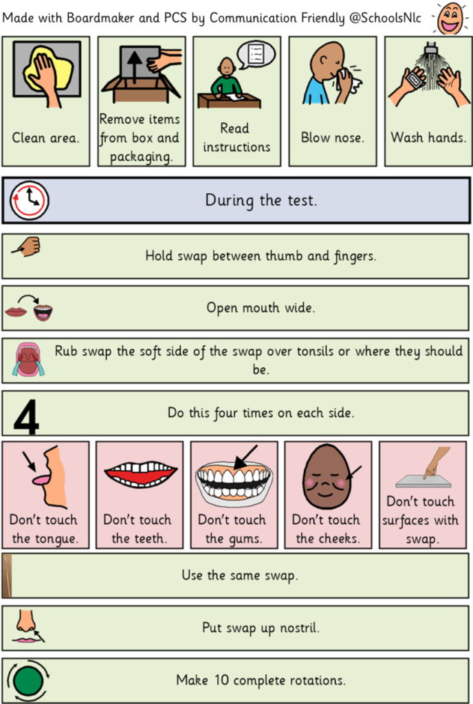 Covid Self Testing Kit