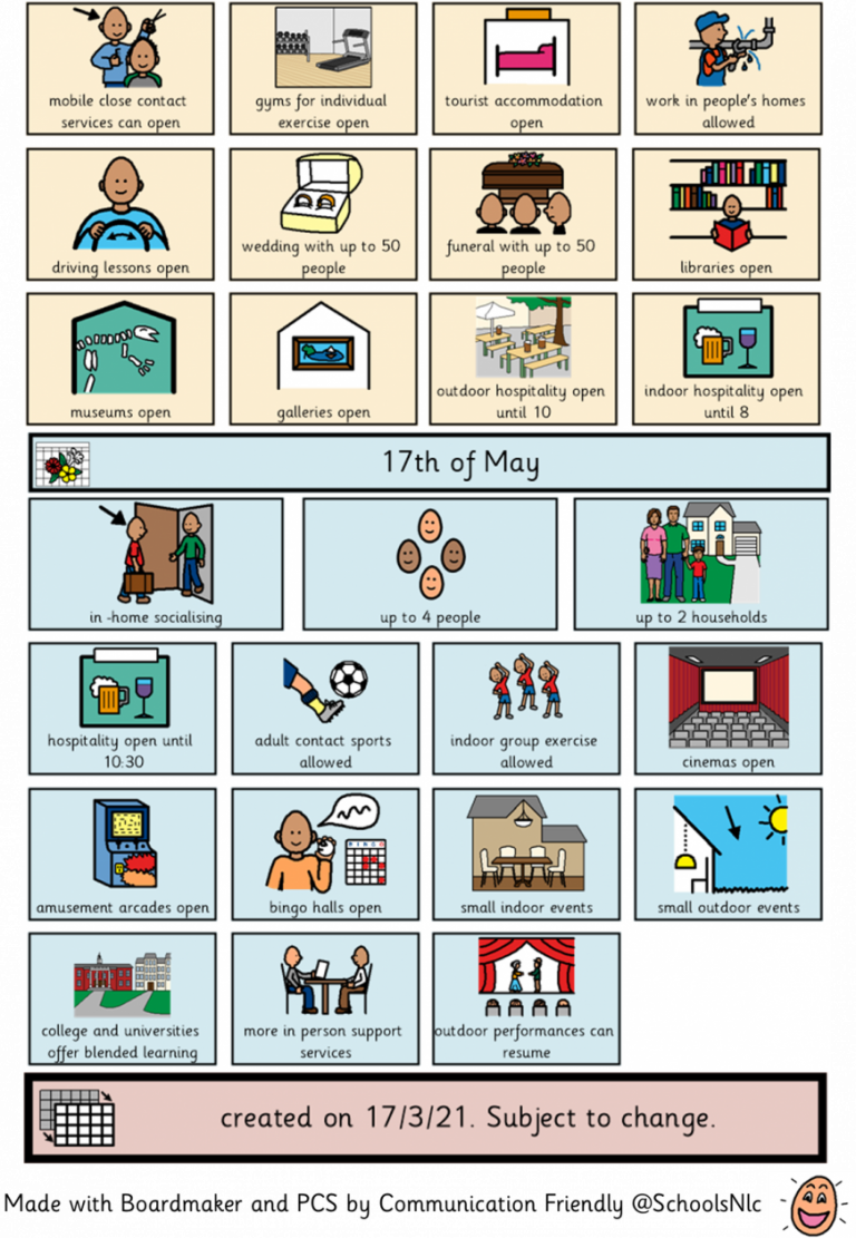 Communication Friendly Environments | We are here to help you adapt ...