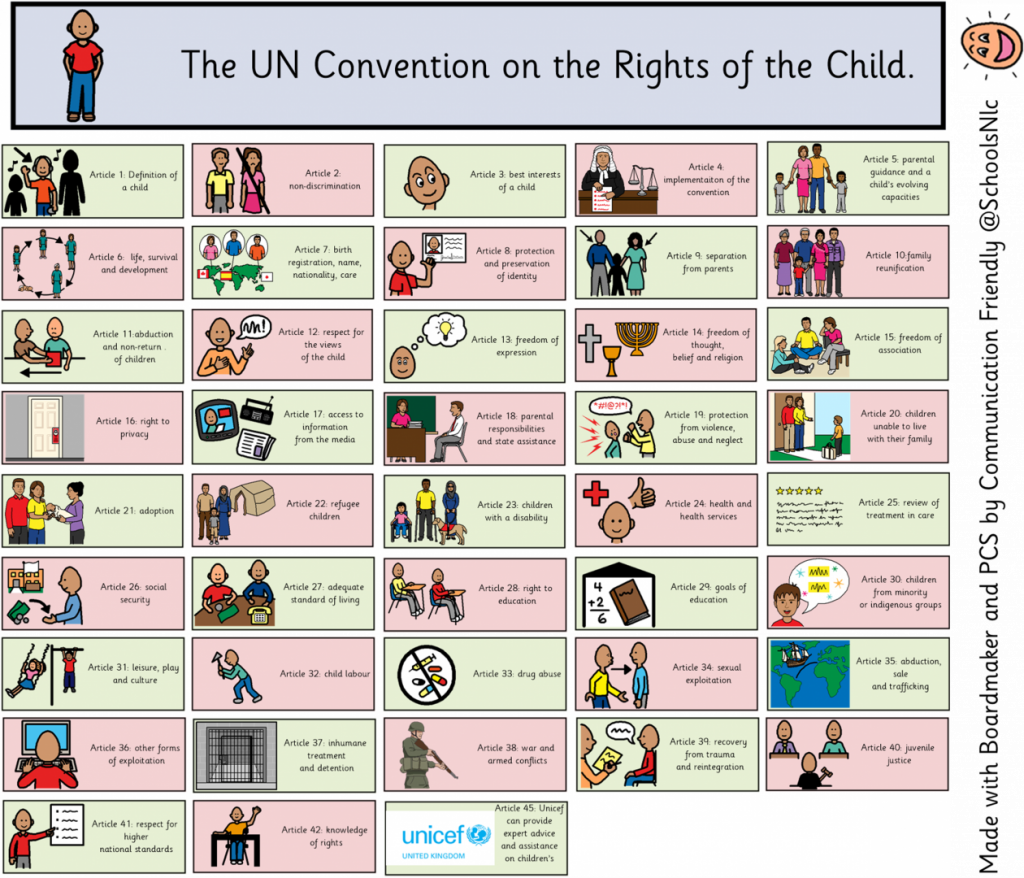 UNICEF Rights of the Child