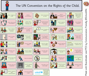 UNICEF Rights of the Child