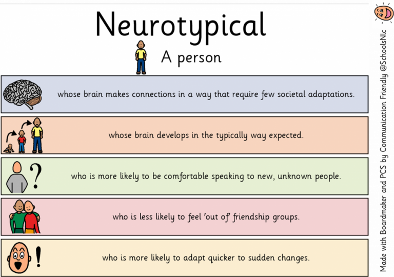 Neurodiversity | Communication Friendly Environments