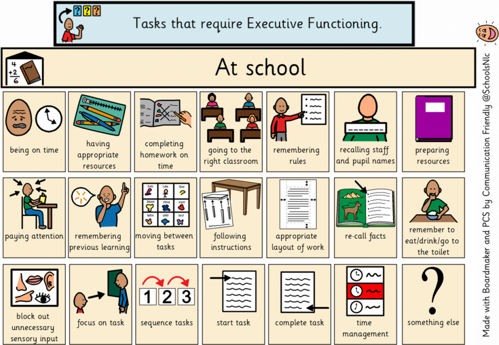 Communication Friendly Environments | We are here to help you adapt ...