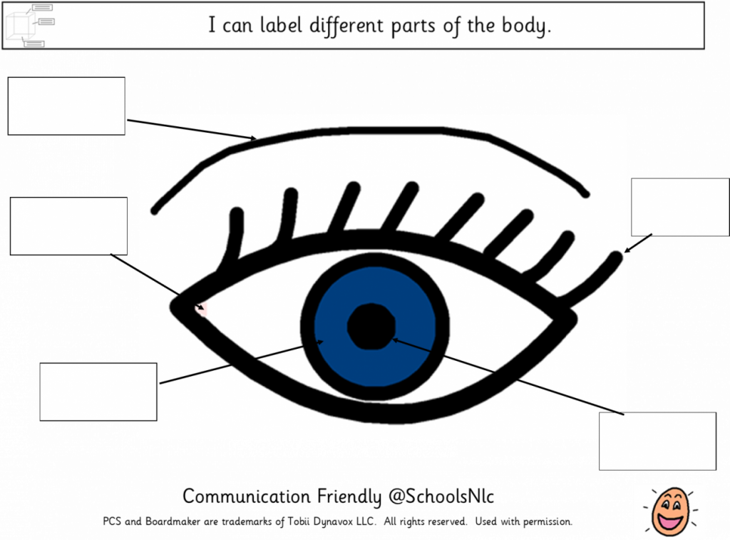 Body labelling