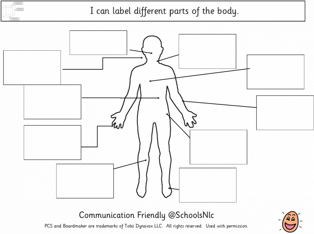 Body labelling
