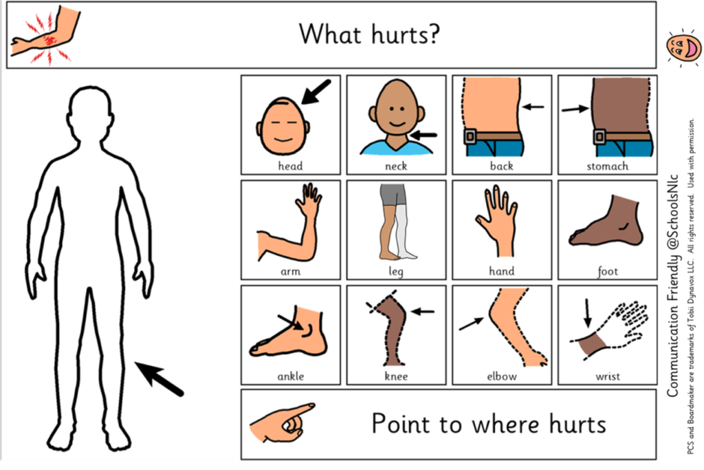 Communication Matters at Every Stage