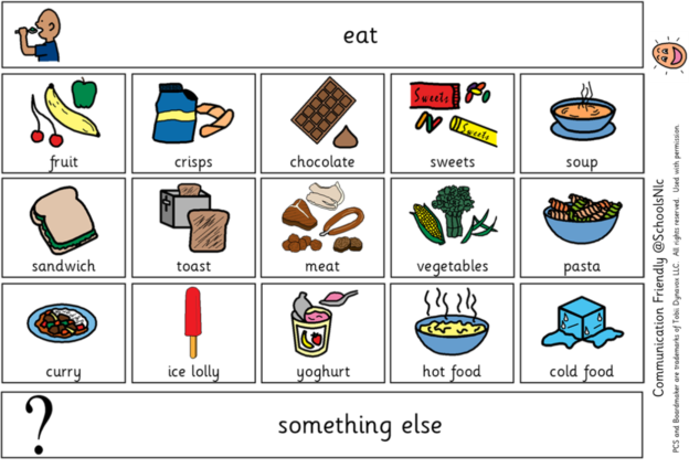 Communication Matters at Every Stage