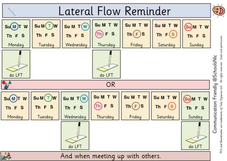 Lateral Flow