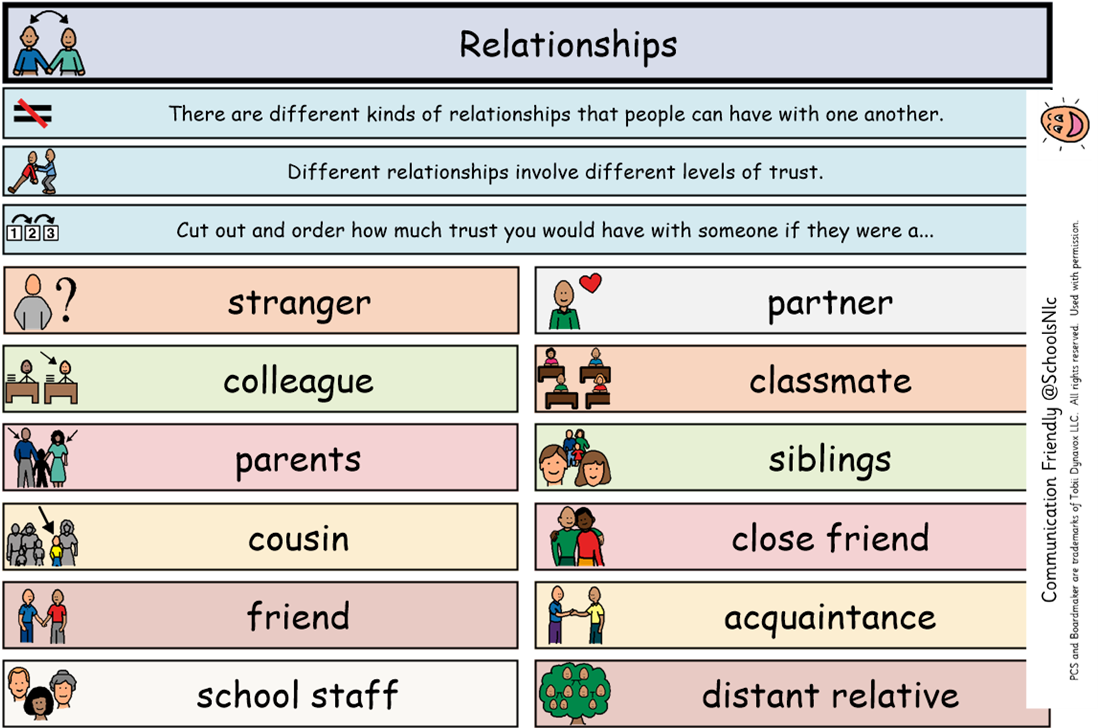 Relationship