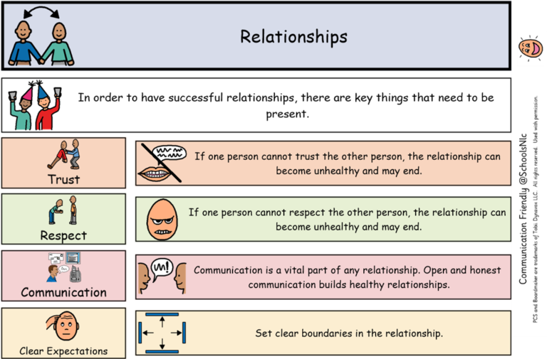 Communication Friendly Environments | We are here to help you adapt ...