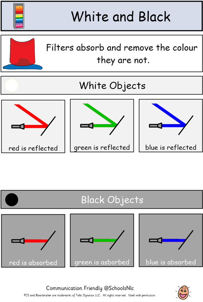 Science Resources