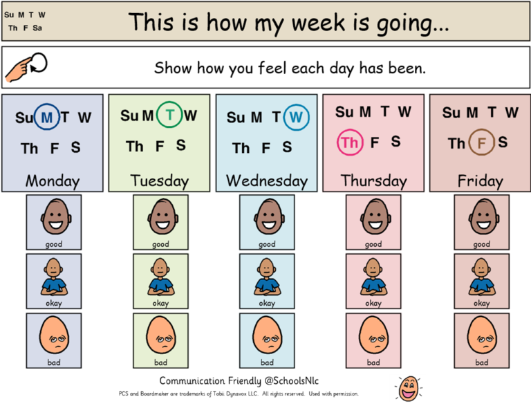 Day and weekly evaluations: How I feel