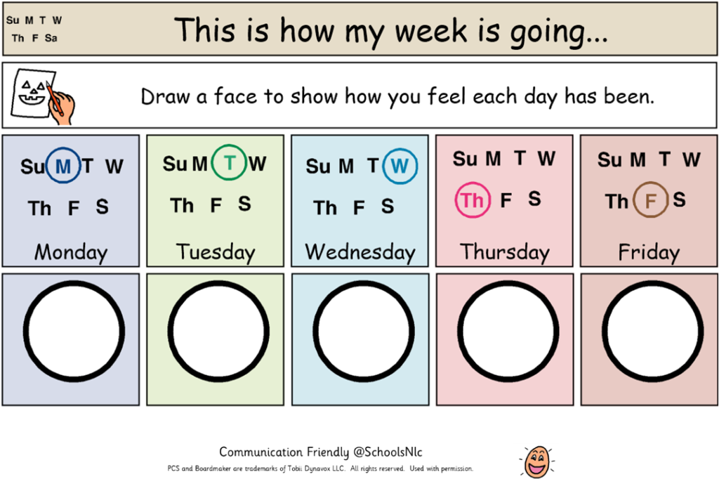 Day and weekly evaluations: How I feel