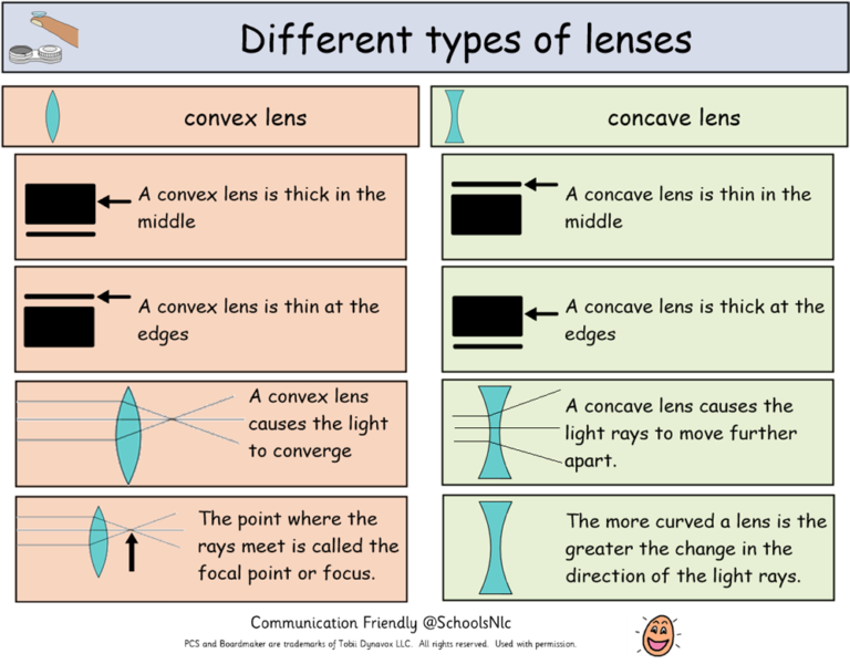 Visuals for Science