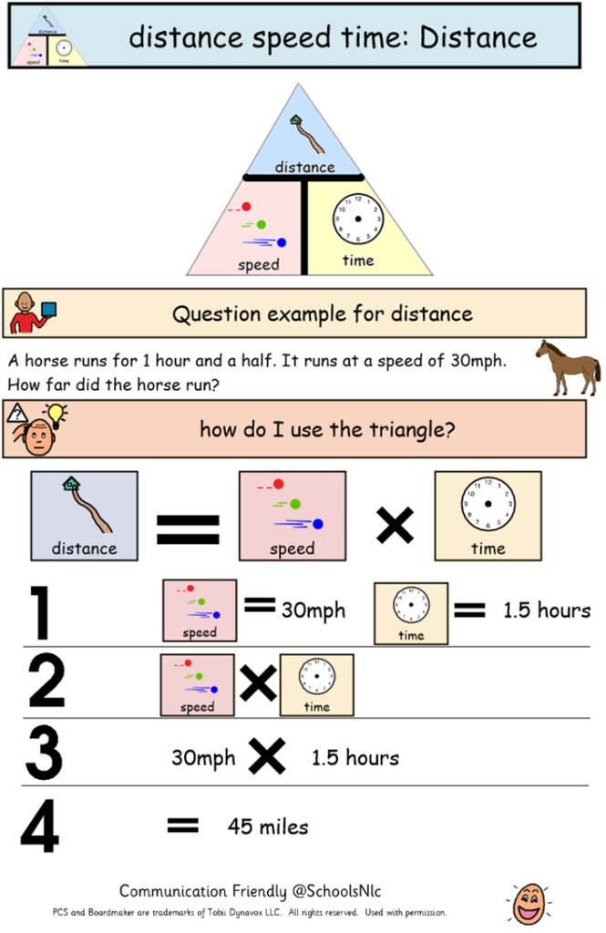 Maths: Distance Speed and Time