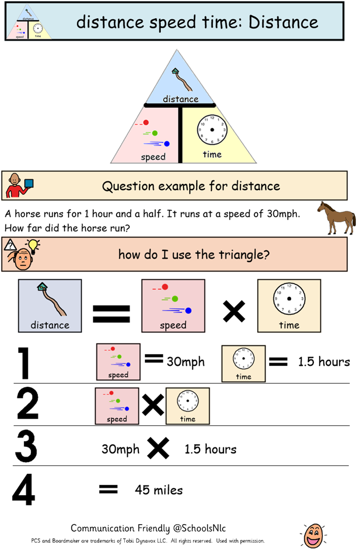 Maths: Distance Speed and Time