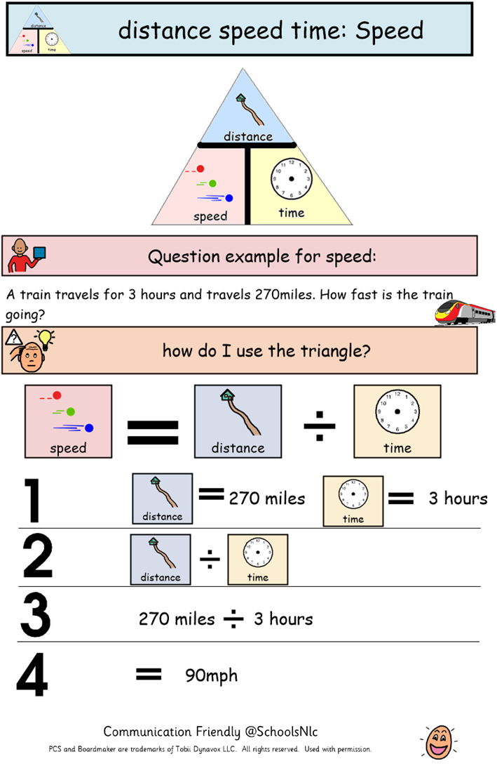 Maths: Distance Speed and Time