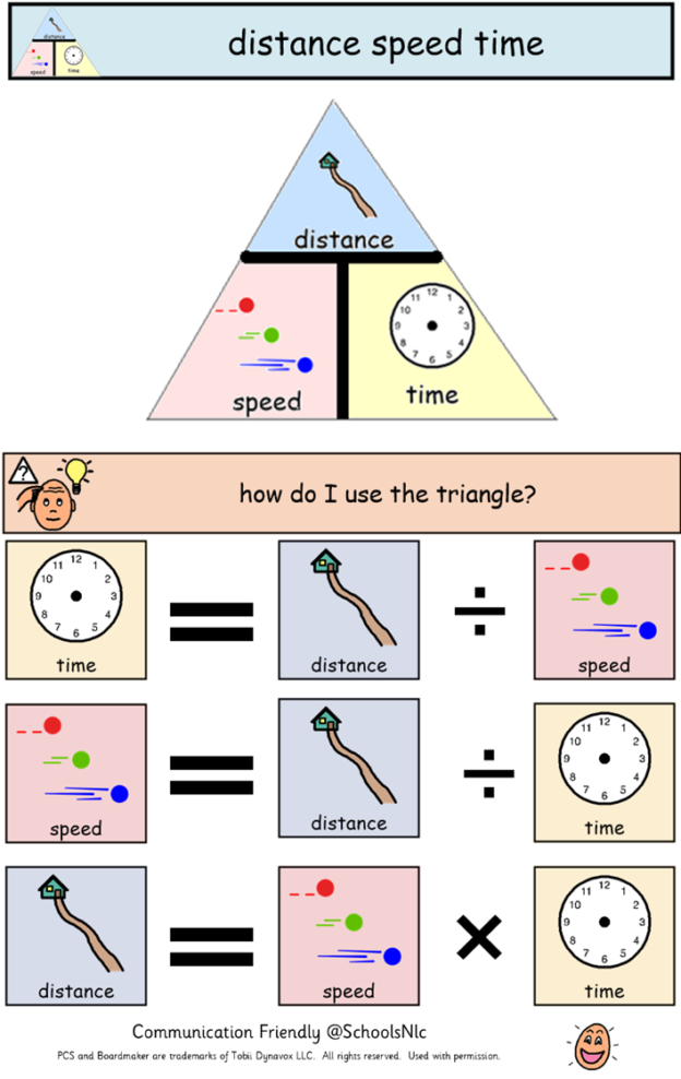 Maths: Distance Speed and Time