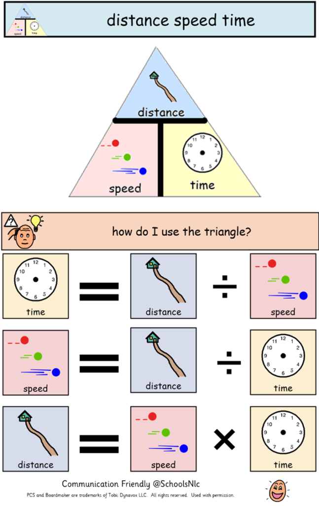 Maths: Distance Speed and Time