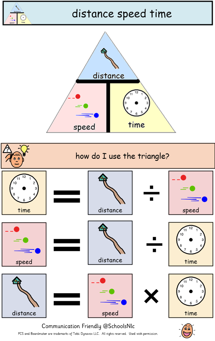 Maths: Distance Speed and Time