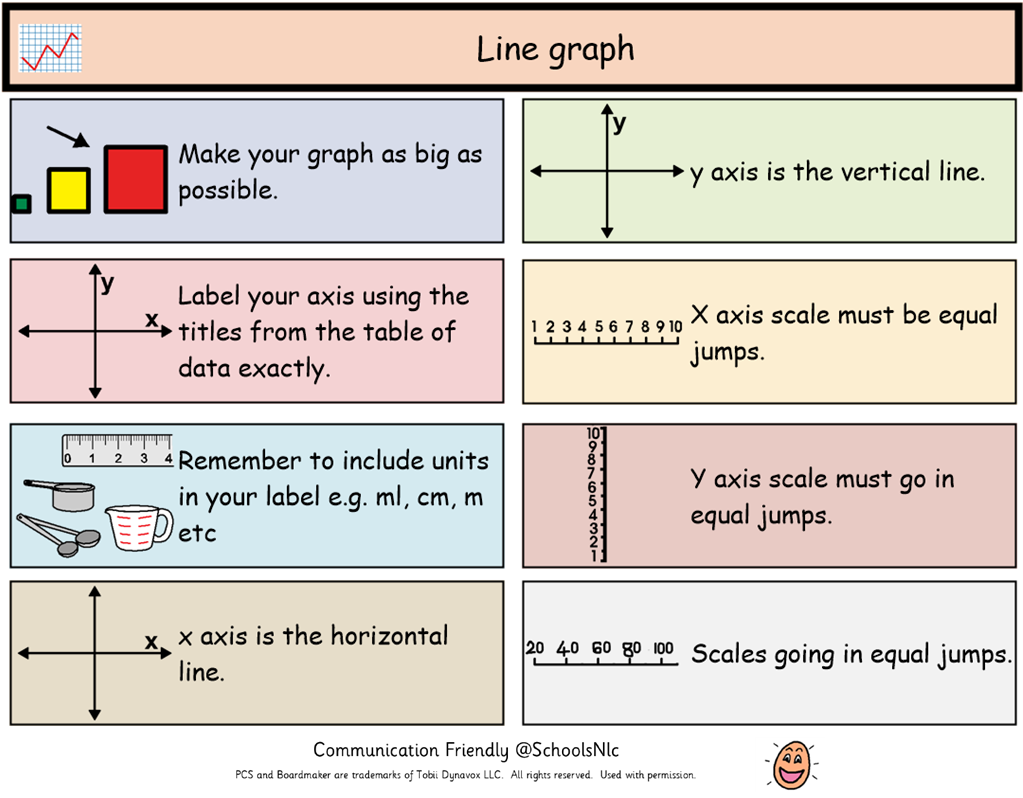 Graph Resources