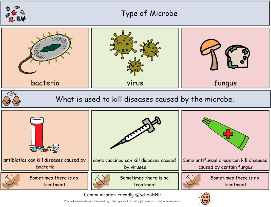 Biology Resources