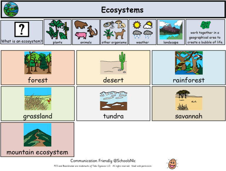 Biology Resources