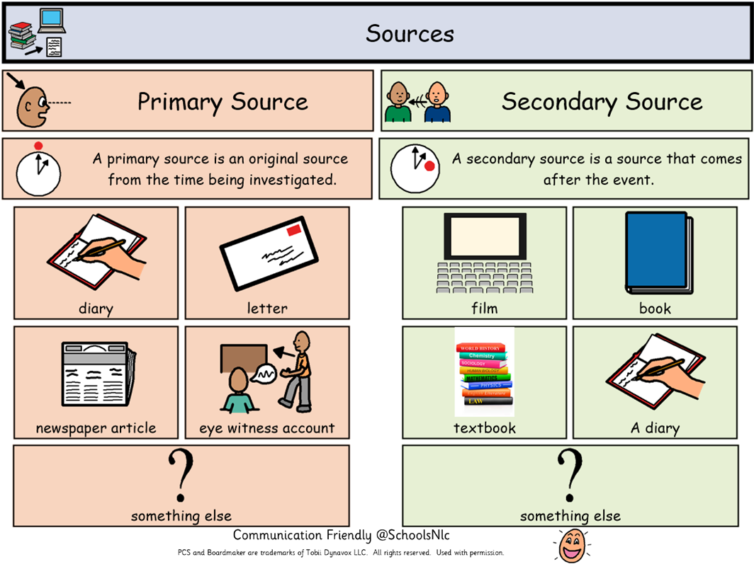 Communication Friendly Environments – We are here to help you adapt ...
