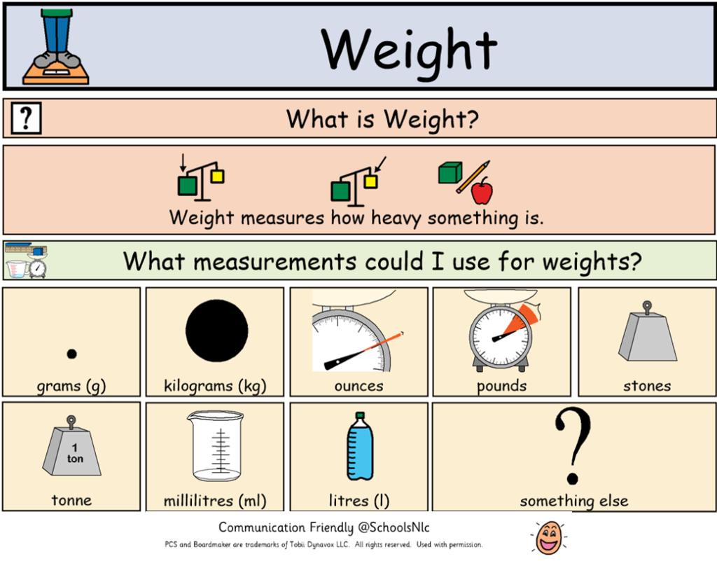 Measurement Resources