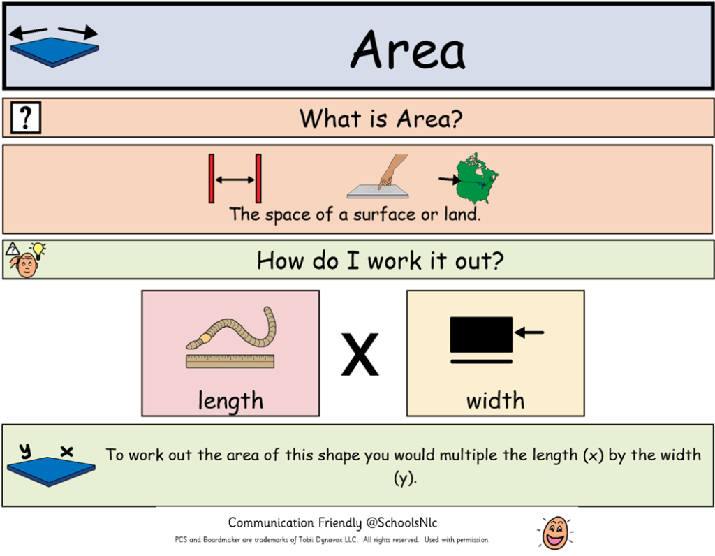 Measurement Resources