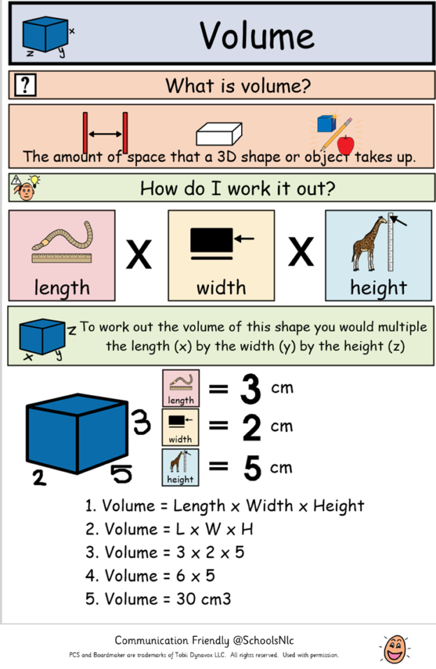 Measurement Resources