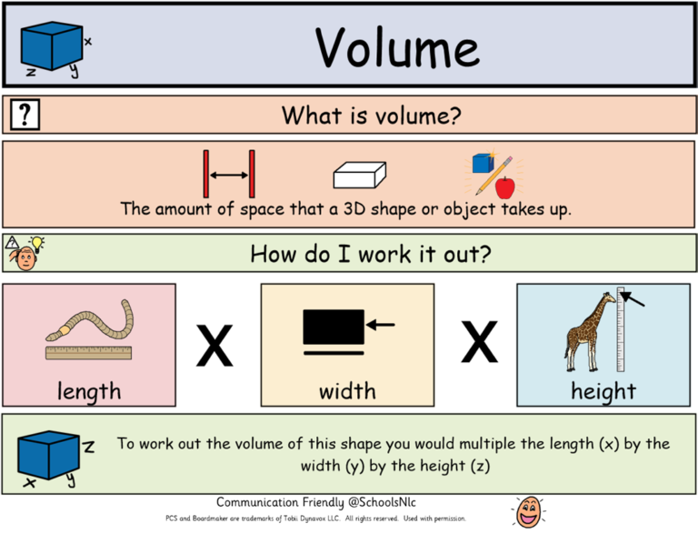 Measurement Resources
