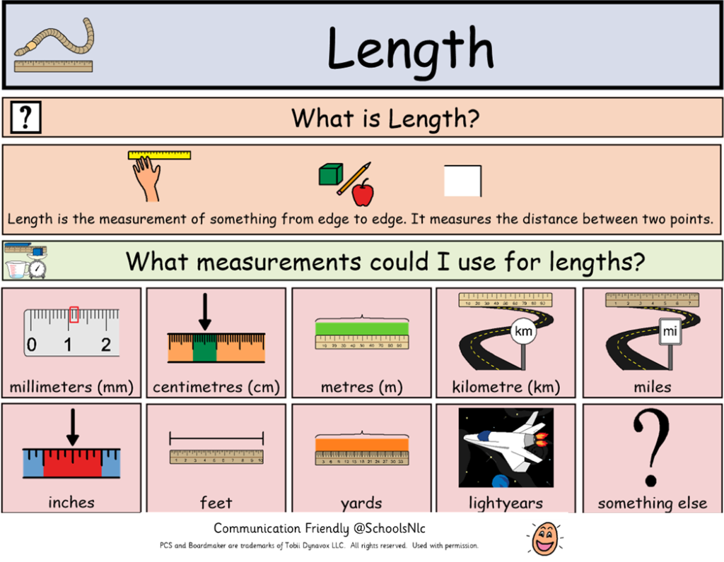 Measurement Resources