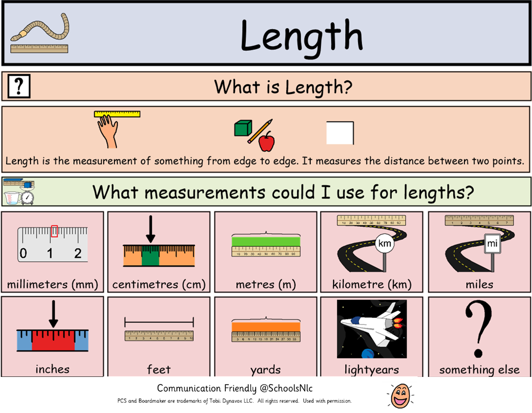 Measurement Resources