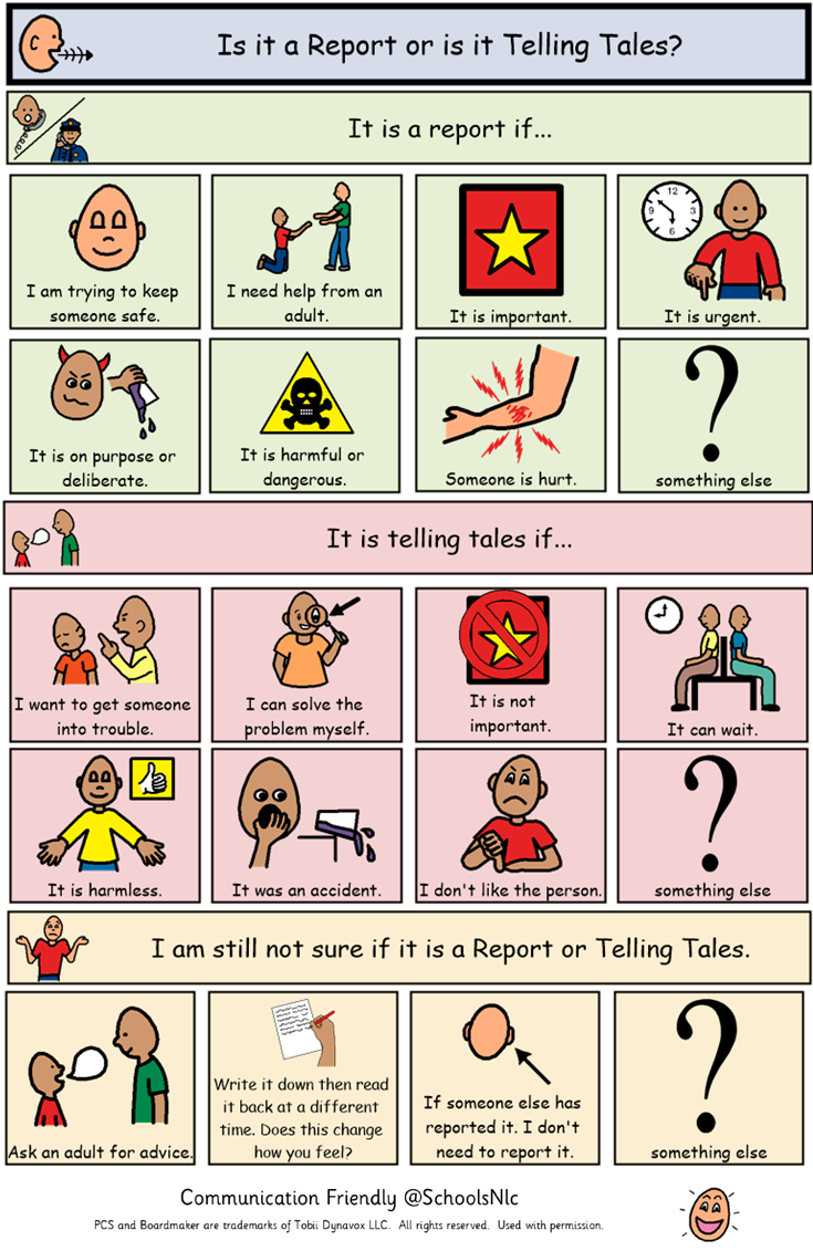 Telling tales or Reporting