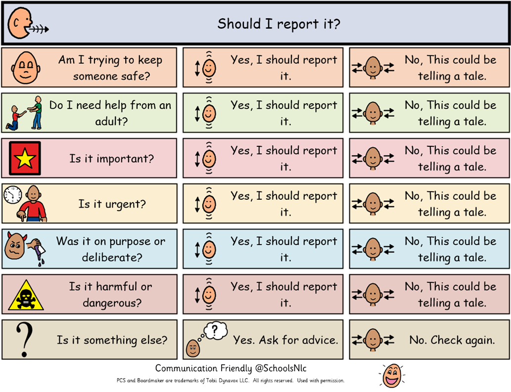 Telling tales or Reporting