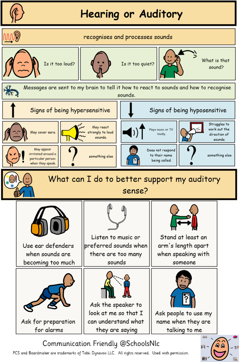 Communication Friendly Environments – We are here to help you adapt ...